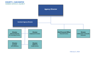 Organizational Chart | County of San Mateo, CA