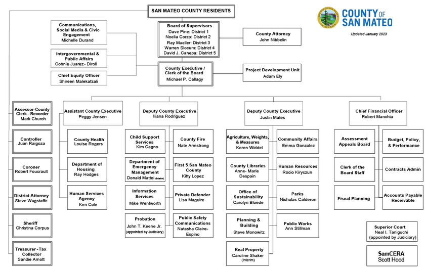 County Executive Directory | County of San Mateo, CA