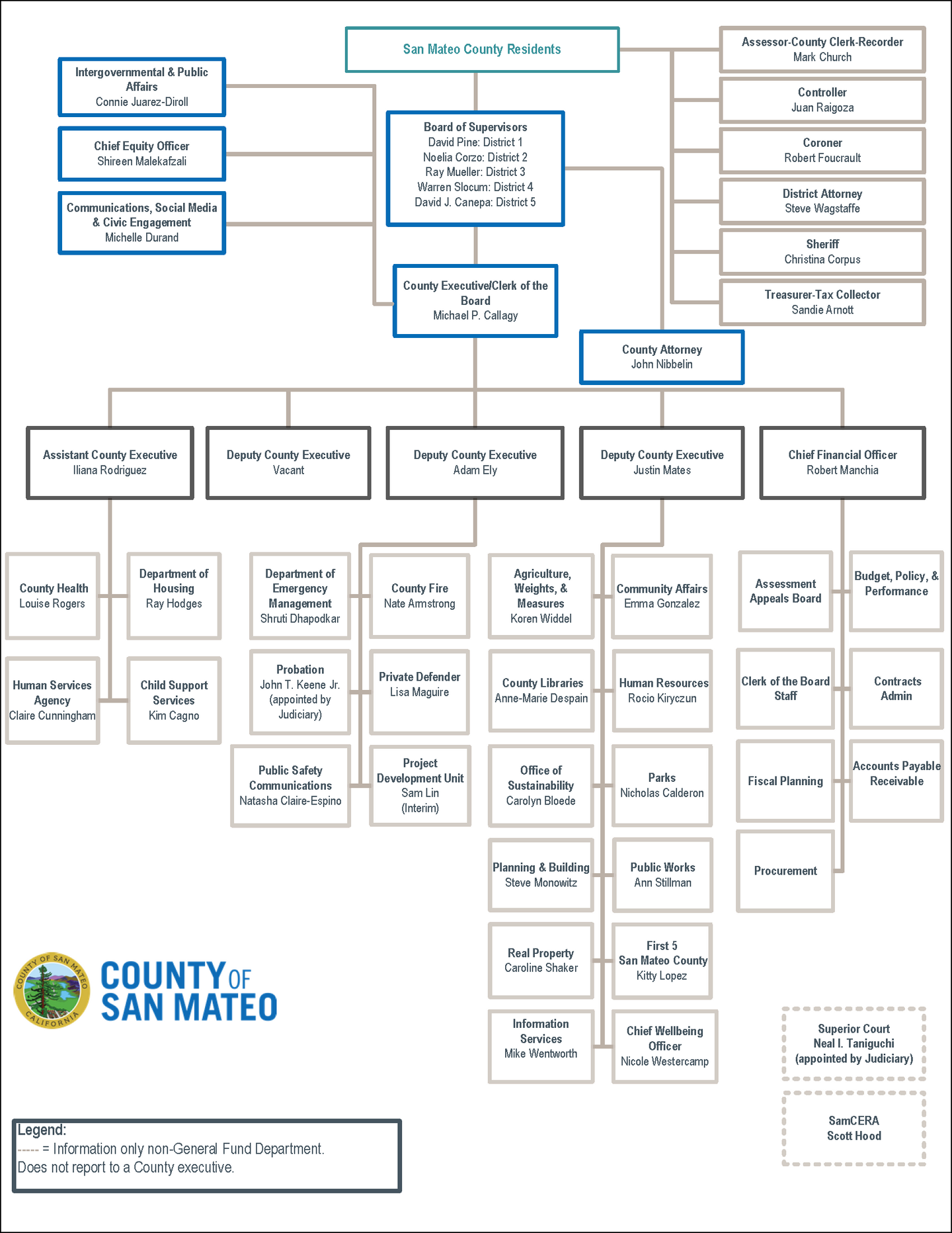 County Executive's Office Organizational Chart | County of San Mateo, CA