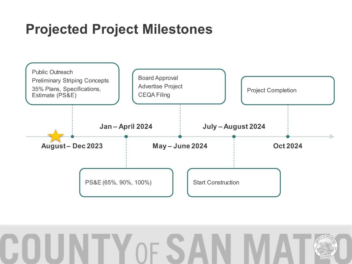 Cañada Road Pavement Preservation Project - 2023-24 | County of San ...